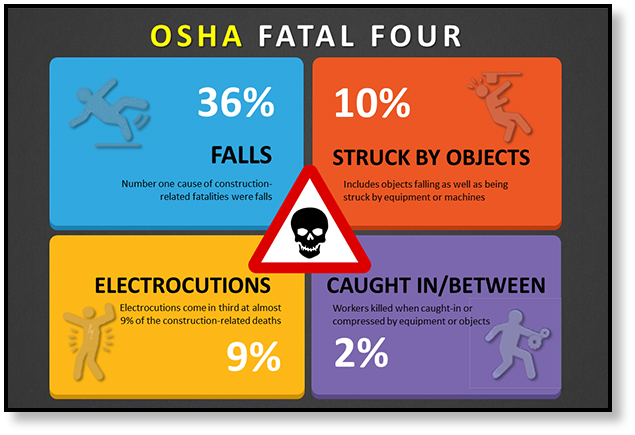 Construction Have You Heard Of The Fatal Four