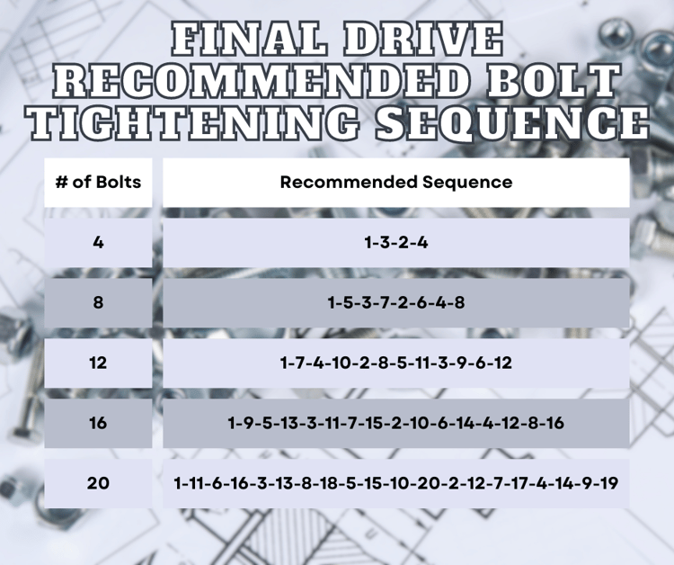Bolt Torquing Sequence for Final Drive Motors