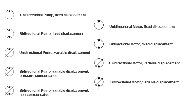 Glossary of Basic Symbols Found in Hydraulic Circuits