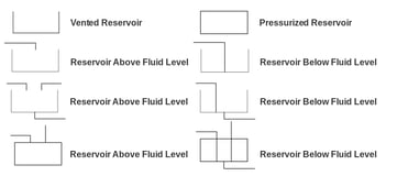 Glossary of Basic Symbols Found in Hydraulic Circuits
