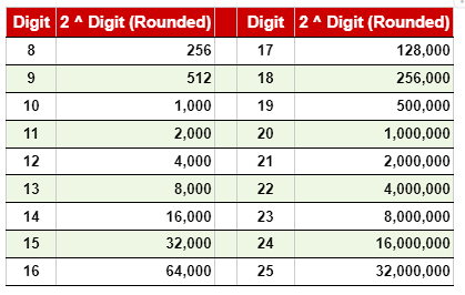 Understanding ISO 4406: The Basics