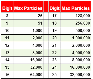 Understanding ISO 4406: The Basics