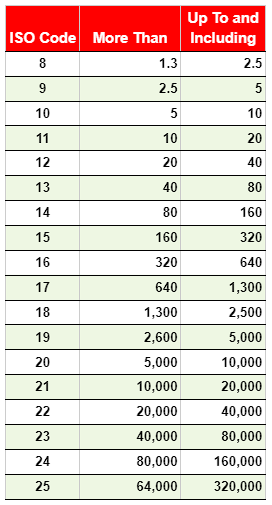 Understanding ISO 4406: The Basics