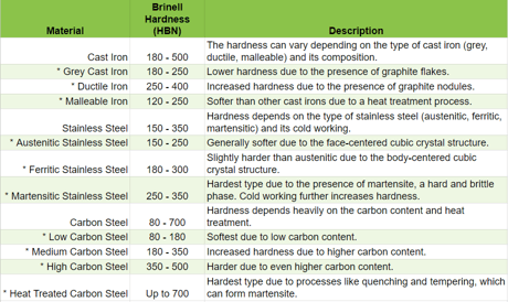 Metal Hardness and Your Final Drive Motor